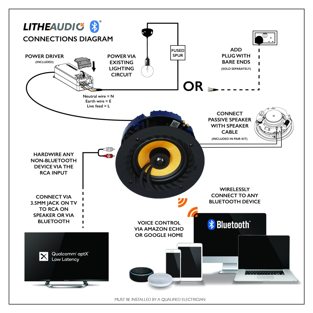 Lithe Audio 6.5" Bluetooth 5 IP44 Rated Bathroom Ceiling Speaker ...